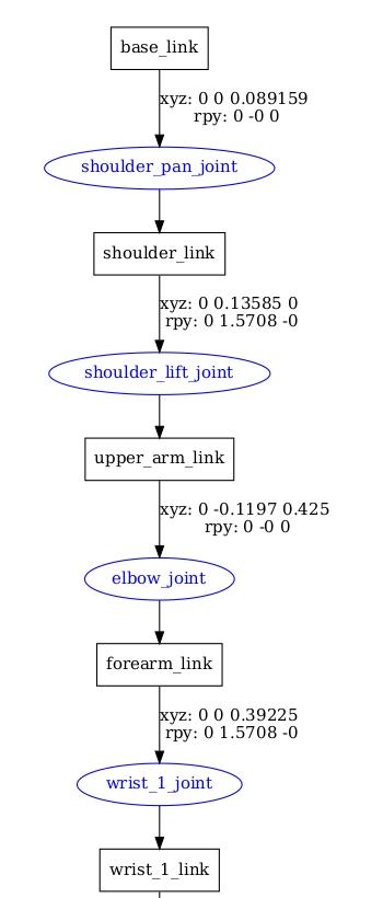 MuJoCo中级篇01. LoadMuJoCo(URDF→MJCF) - 知乎