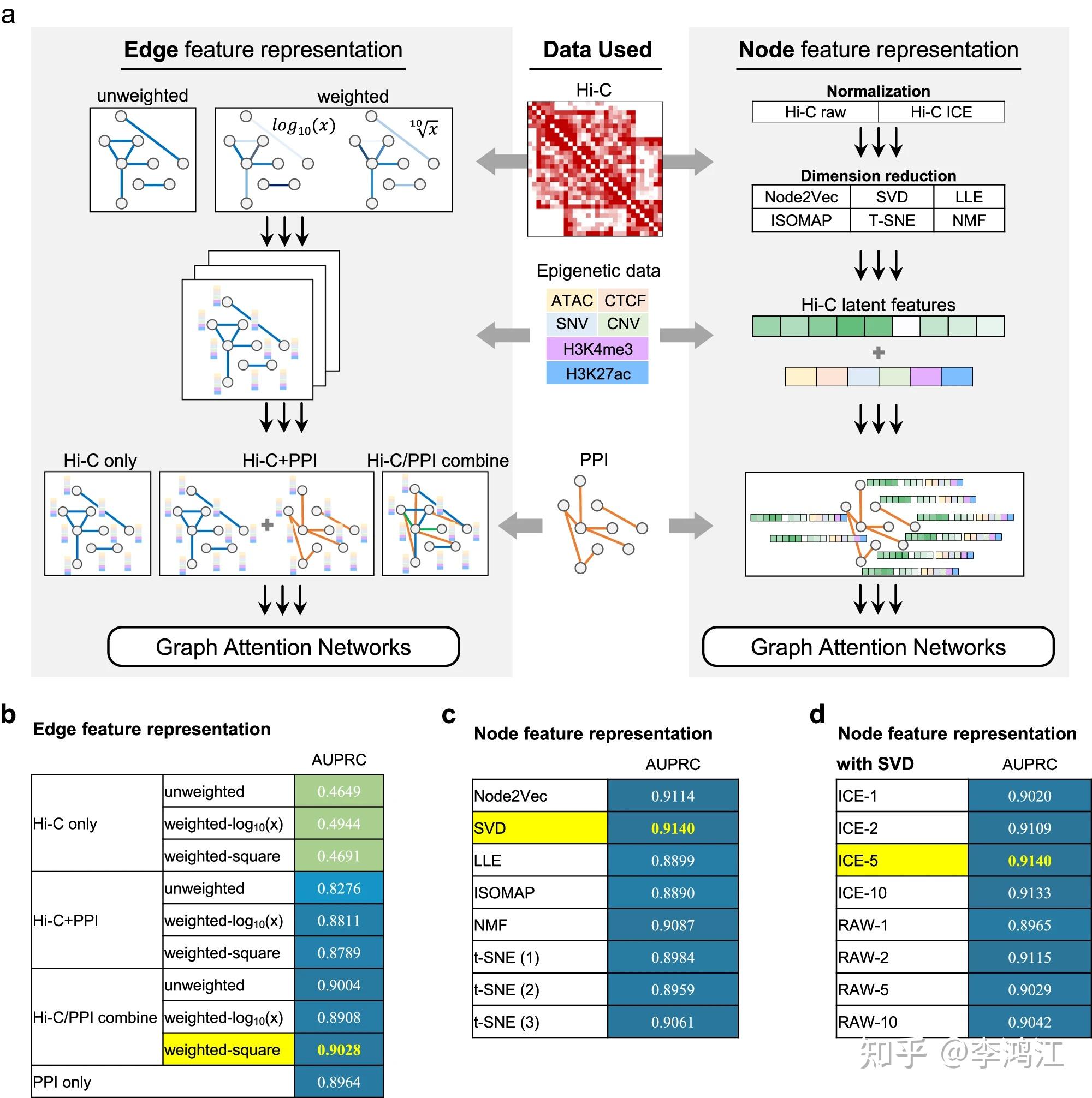 文献阅读（1)：CGMega 具有用于癌症基因模块解剖的注意力机制的可解释神经网络框架 - 知乎