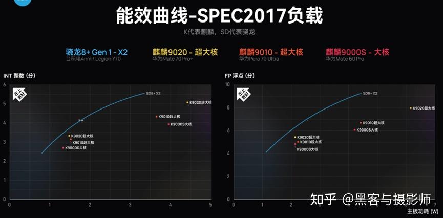 同为7nm工艺，麒麟9020性能远超麒麟980，这里面有哪些提升？ - 知乎