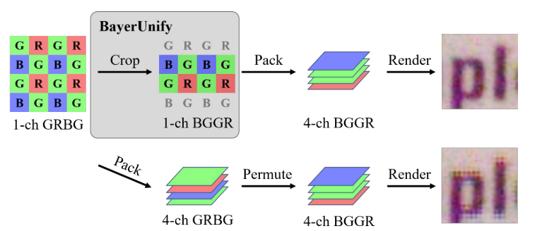 聊聊旷视研究院的8篇AI low-level 论文系列 - 知乎