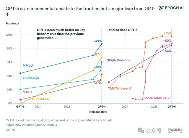 7个AI玩狼人杀，GPT-5获断崖式MVP，Kimi手段激进 - 知乎