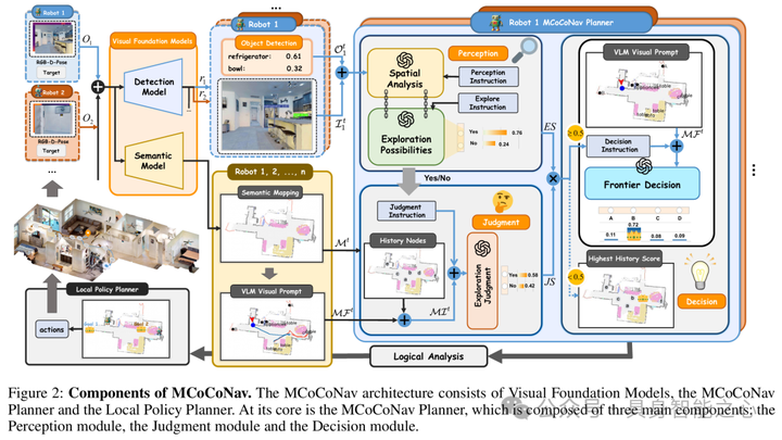AAAI 2024具身智能与机器人相关汇总！ - 知乎