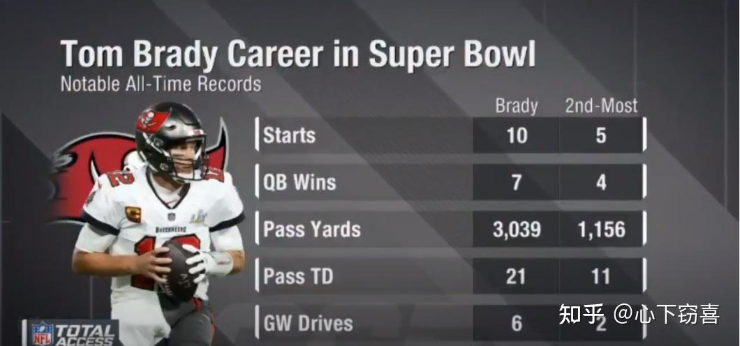 Tom Brady，NFL的GOAT！ - 知乎