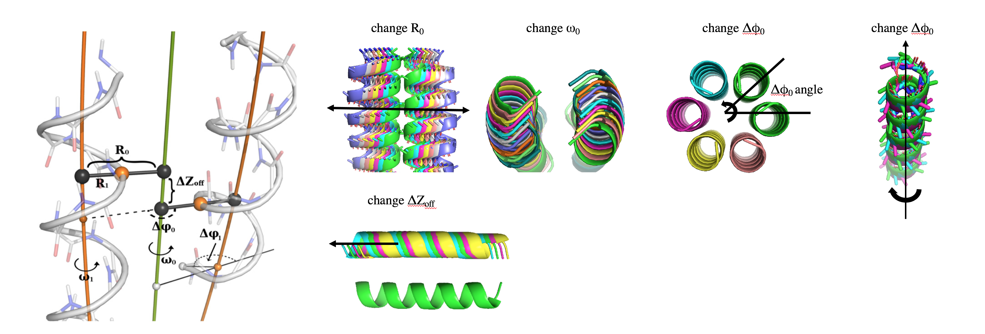 Rosetta BundleGridSampler: 参数化生成Coiled-Coil结构 - 知乎