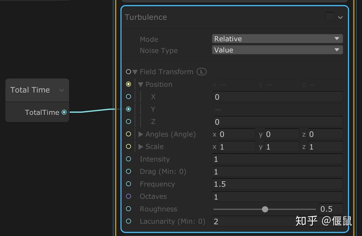研究一下unity官方的Visual Effect Graph案例（其一） - 知乎