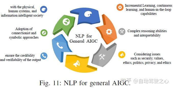 首篇AIGC综述！ - 知乎