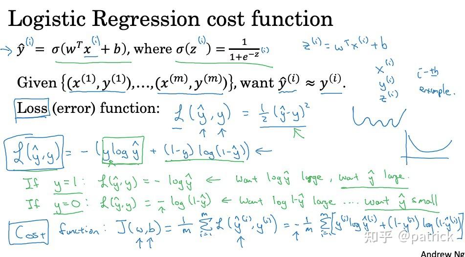 Neural Networks And Deep Learning 第二周 Basics Of Neural Network Programming 知乎 5219