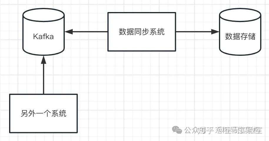 JVM实战—OOM的生产案例 - 知乎