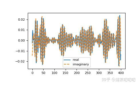 Numpy.fft.ifft用法 - 知乎
