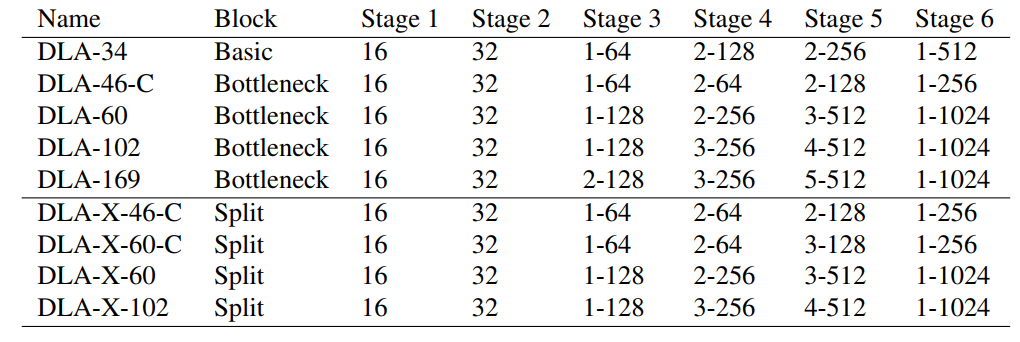 DLA：一种深度网络特征融合方法 - 知乎