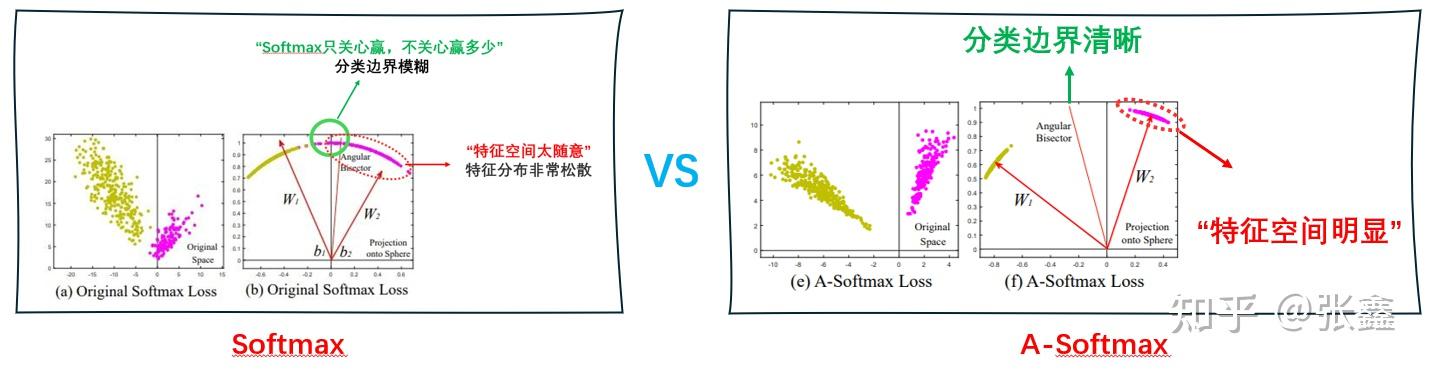 Softmax 函数的特点和作用是什么？ - 知乎