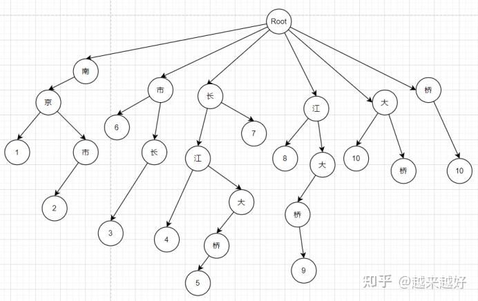 jieba分词算法 - 知乎