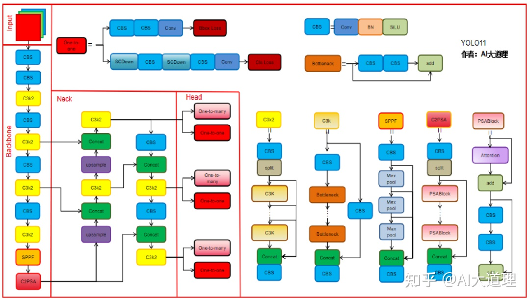 YOLO11： 从0开始搭建环境进行模型训练 - AI大道理 - 博客园