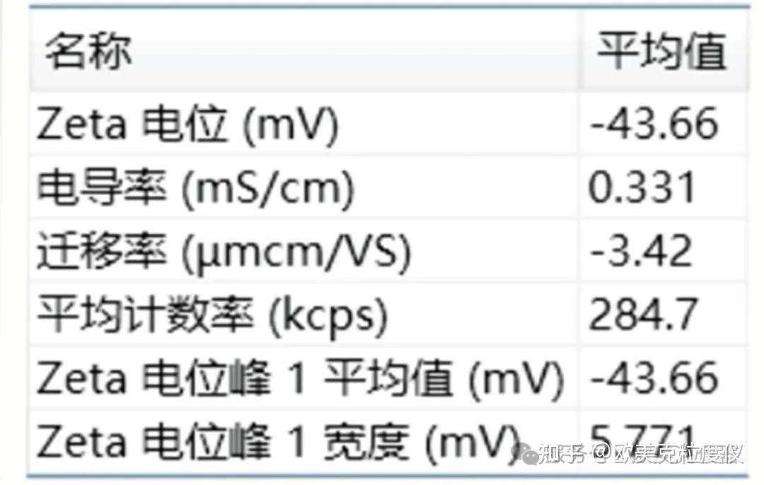 测纳米材料粒径时对样品的稀释倍数有要求吗？ - 知乎