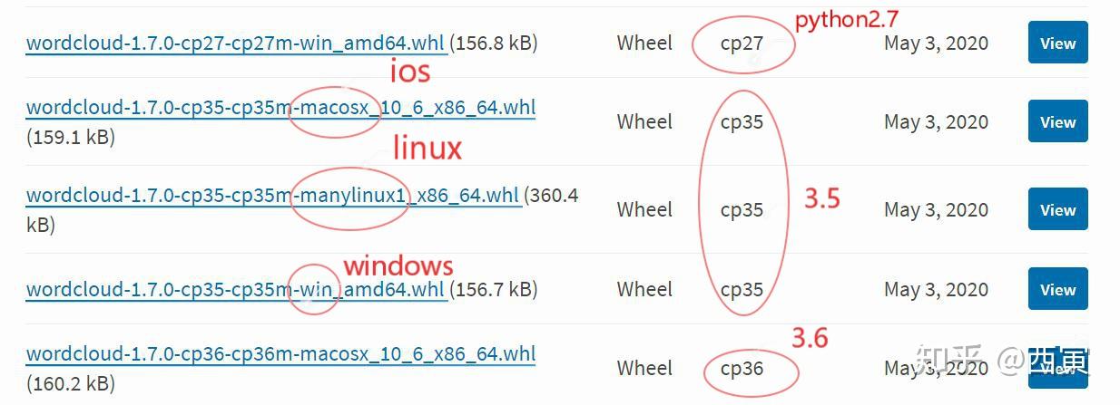 wordcloud库的安装及简单使用 - 知乎