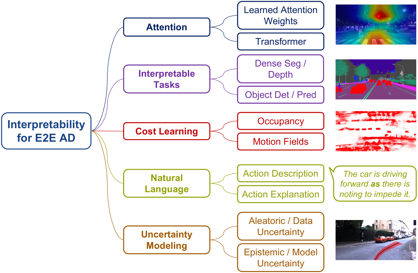 End-to-end Autonomous Driving:Challenges and Frontiers - 知乎