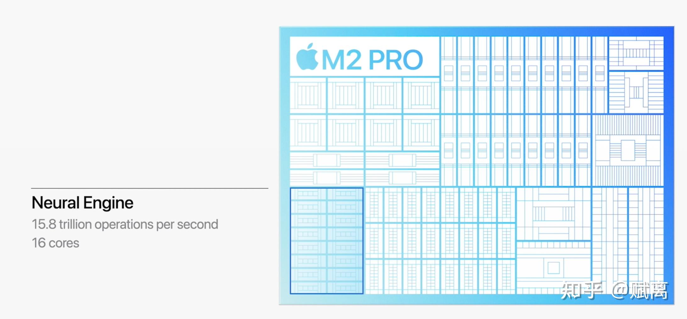 2023 年 1 月 17 日突然发布的搭载 M2/Pro 芯片的 Mac Mini，值得入手吗? - 知乎