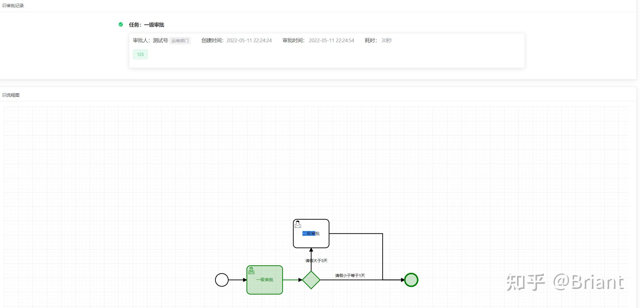 springboot开源框架推荐，如若依，renrenfast，有从0搭建教程，可付费？ - 知乎