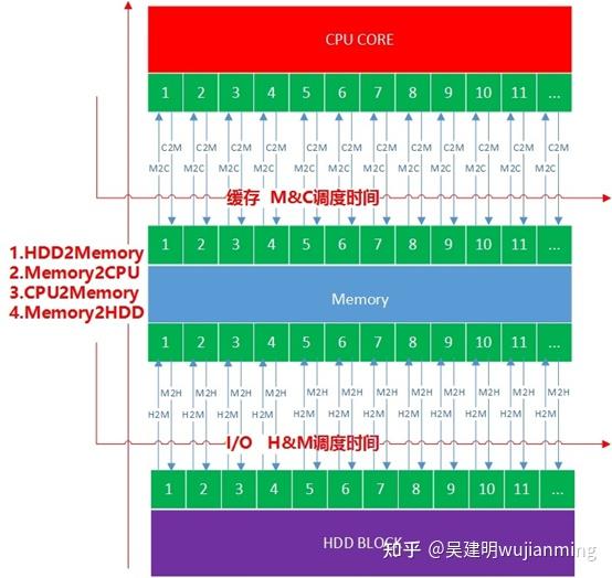 CPU，GPU，Memory调度 - 知乎
