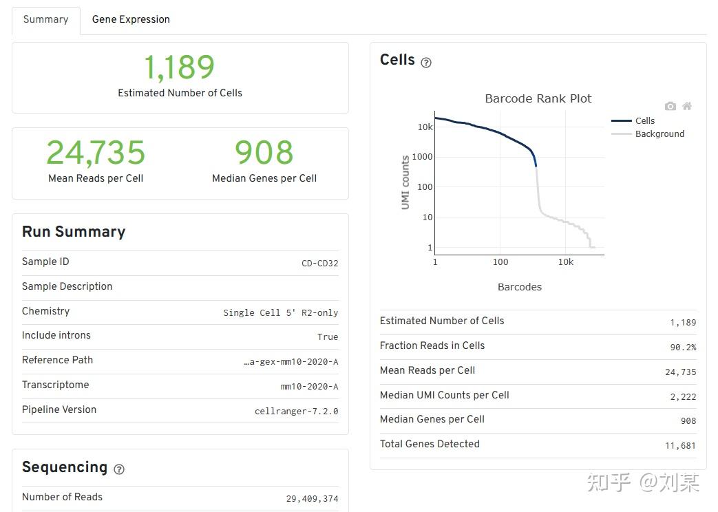 10X genomics单细胞转录组分析流程 - 知乎