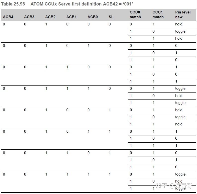 RH850P1X芯片学习笔记-Generic Timer Module (GTM)-ATOM - 知乎