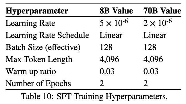 解读 Tulu3 - 知乎