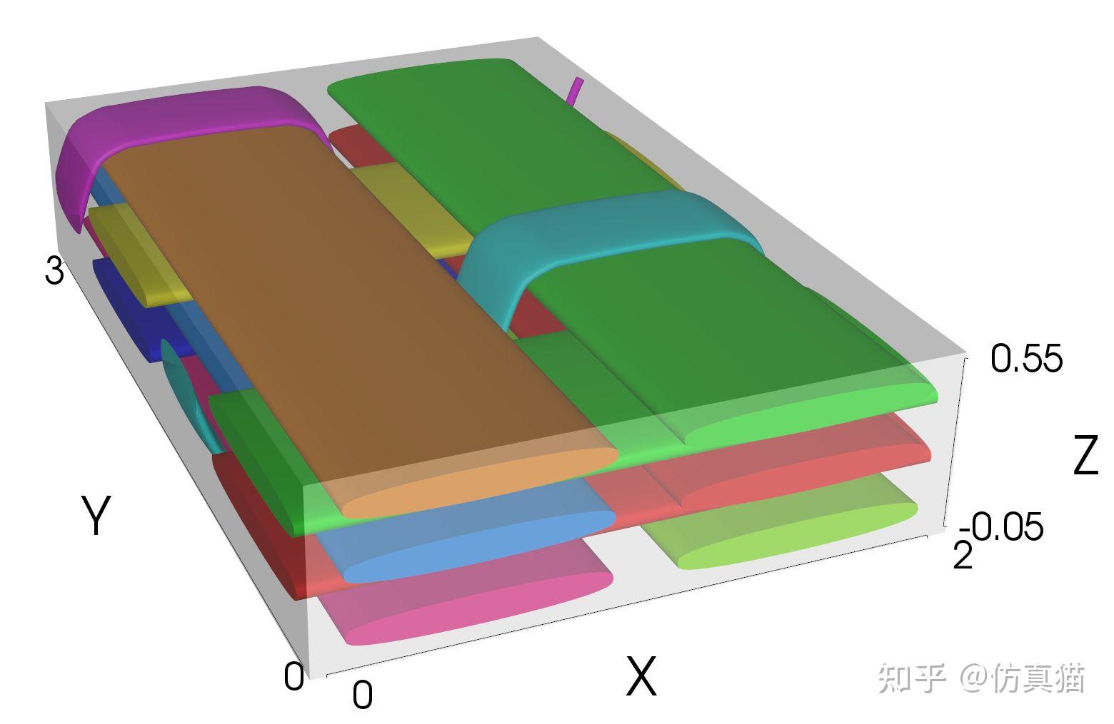 TexGen操作简介 - 知乎