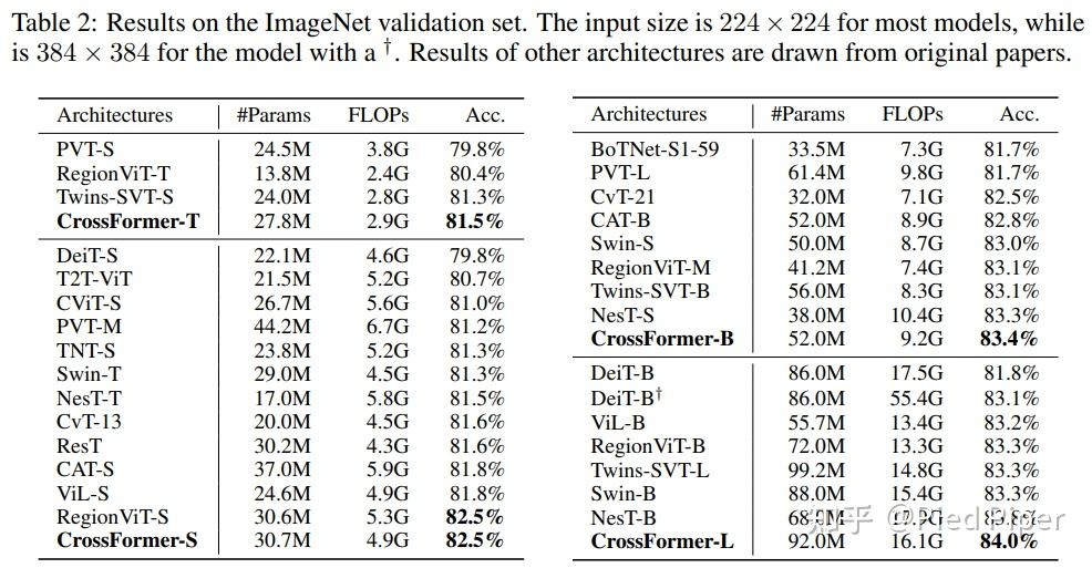 Vision Transformer 阅读笔记（Multi-scale多尺度，自用） - 知乎