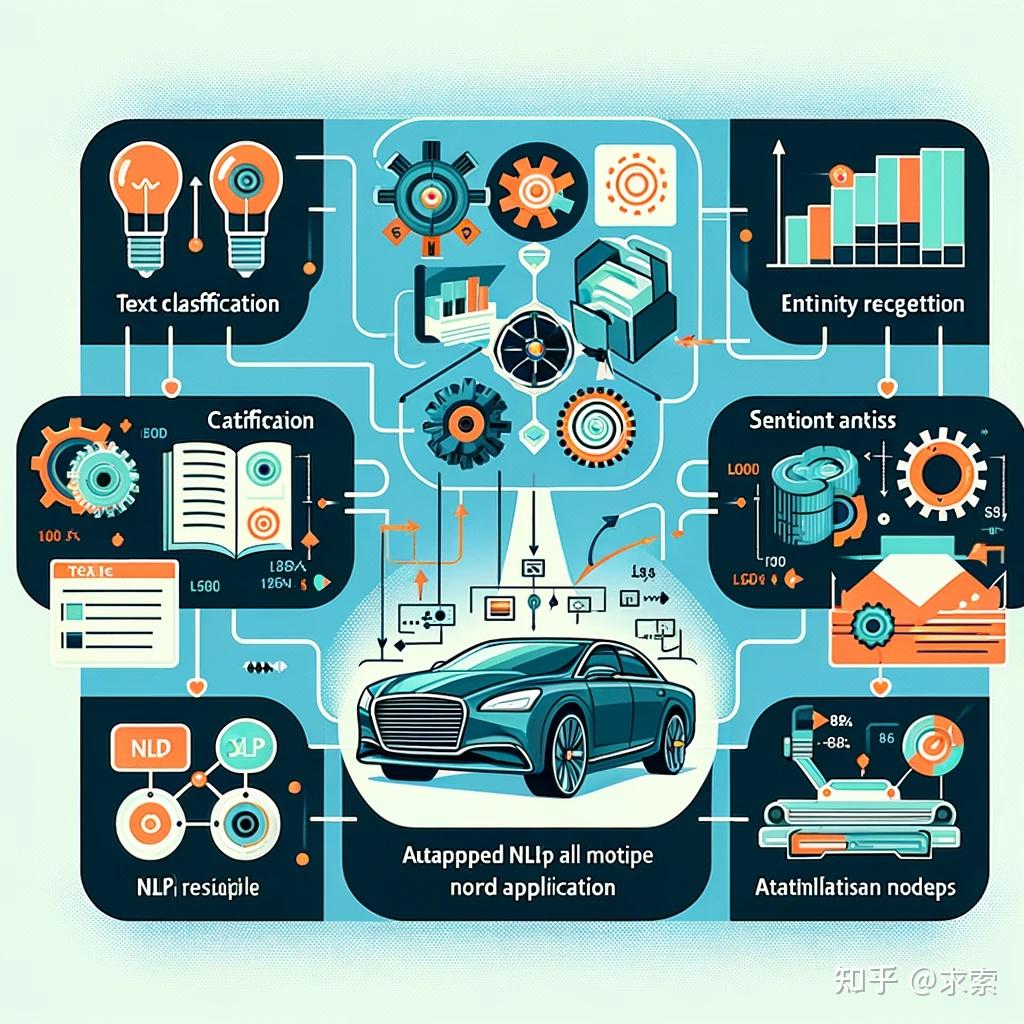 transformers的AutoModelForCausalLM和AutoModel有啥区别？ - 知乎
