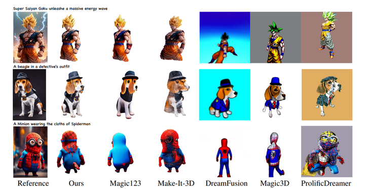 上线3周就1k star！DreamCraft3D：如何用一张2D图片创造出高保真的3D物体？ - 知乎