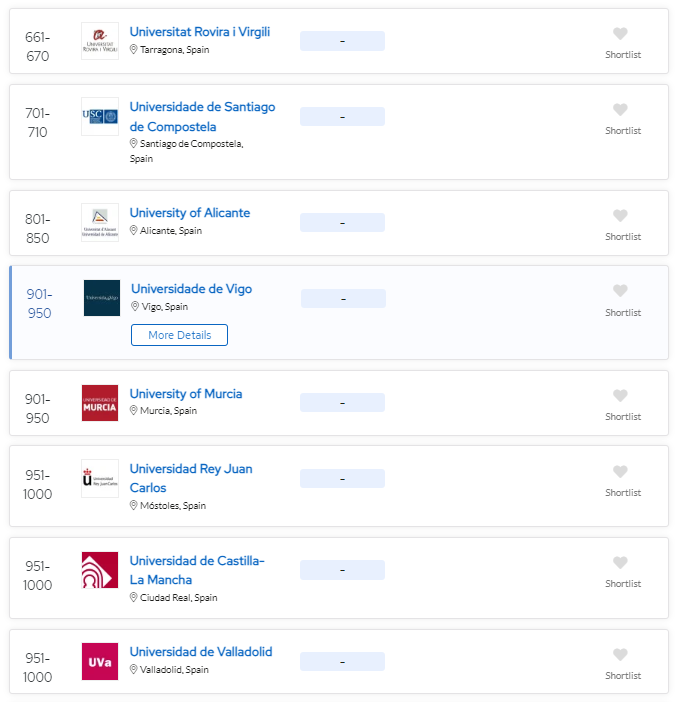 2024QS排名发布，西班牙35所高校上榜，14所入围500强，头部大学排名突飞猛进！ - 知乎