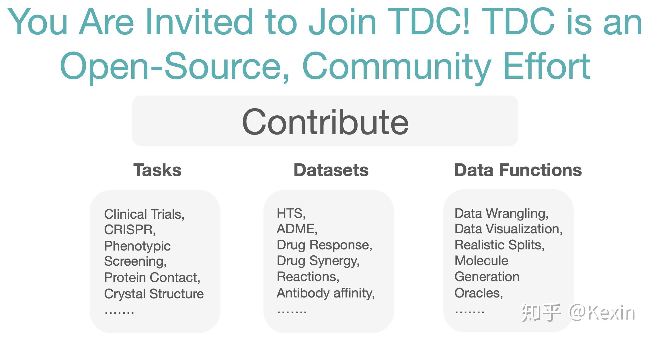 [TDC] 第一个机器学习在生物医药上的大规模数据集和Leaderboard - 知乎