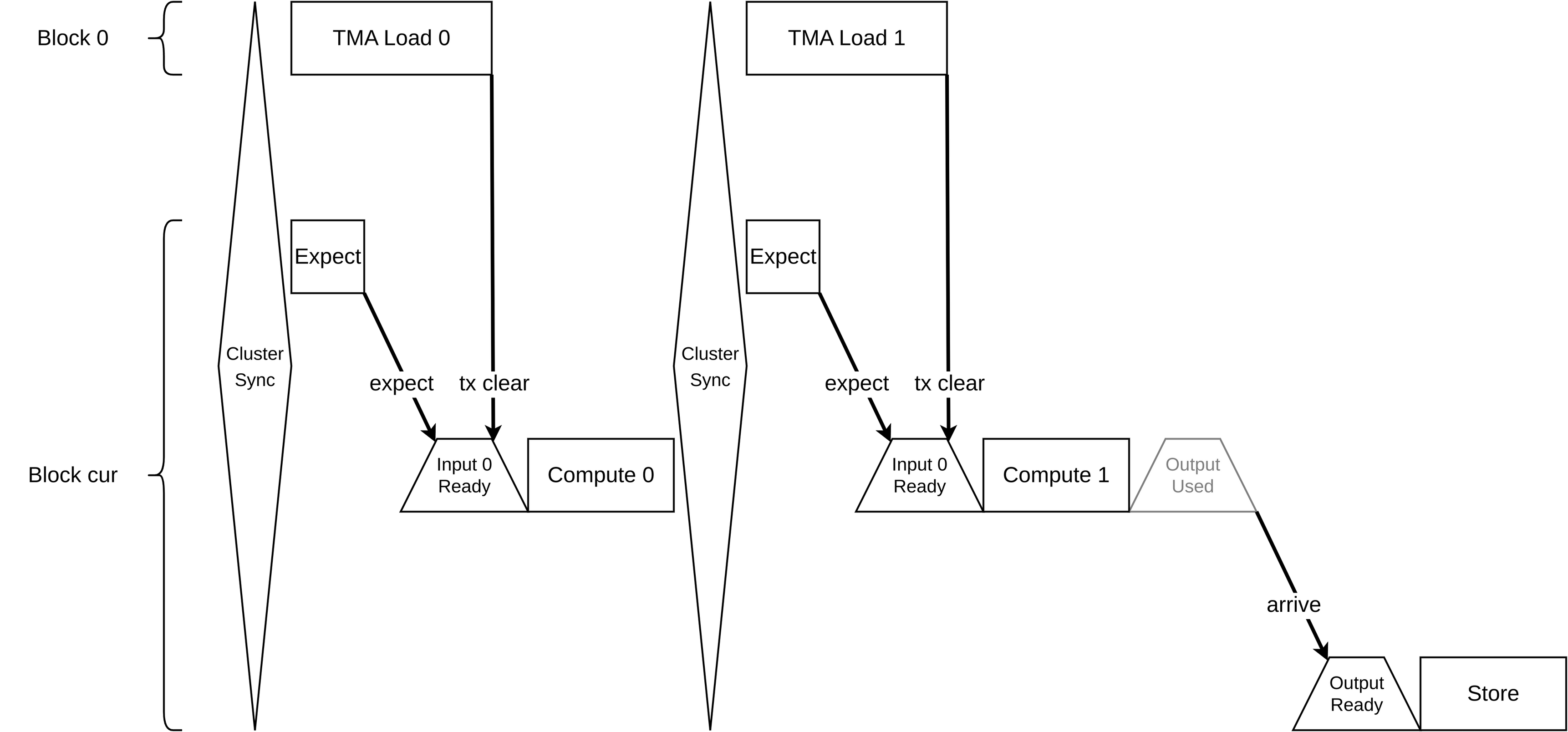 Triton到SASS（5.5）：TMA/Multicast/Warp Specialize踩坑记 - 知乎