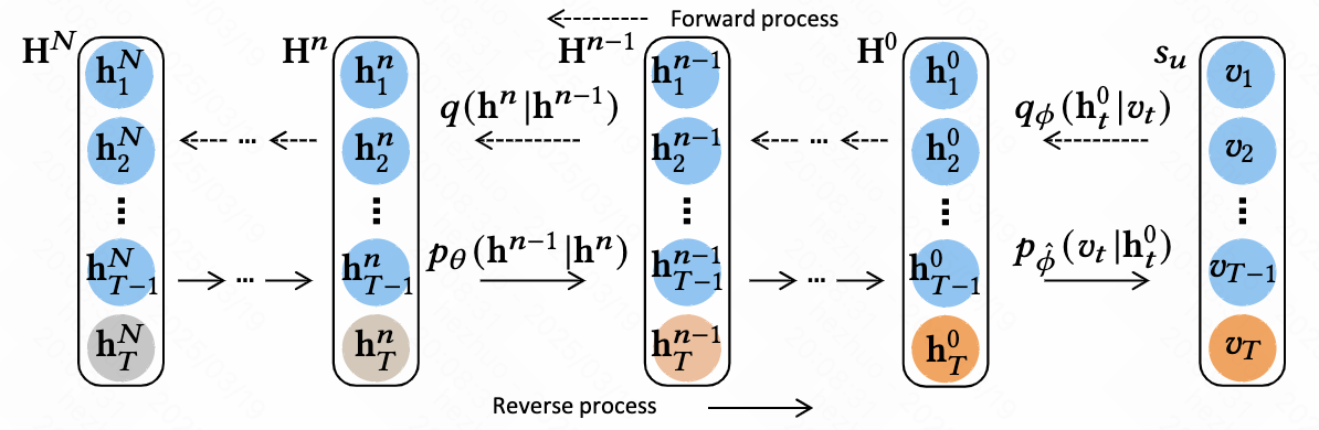 Diffusion for Sequential Recommendation - 知乎