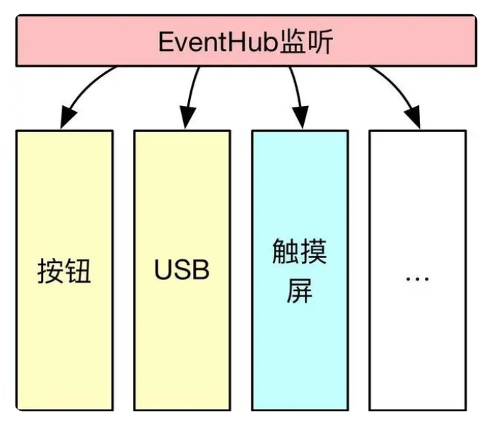 Android Touch事件InputManagerService源码解析（一） - 知乎