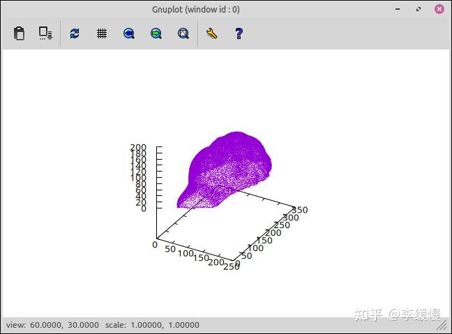 gnuplot 三维观察 - 知乎