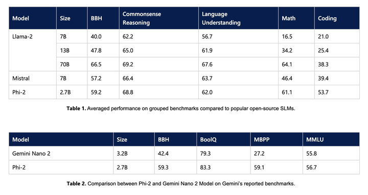 微软的SLMs之路：从phi-1到phi-2 - 知乎