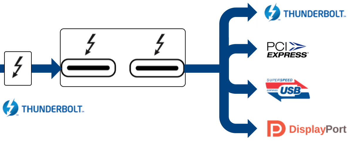USB4规范解读：一文看懂USB4数据的传输过程 - 知乎