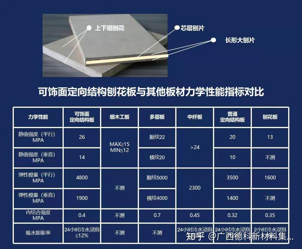 板材“新宠”——FOSB的优势到底在哪里？ - 知乎