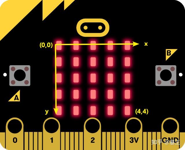 「图形化编程」Micro:bit Flappy Bird 小游戏(一) - 知乎
