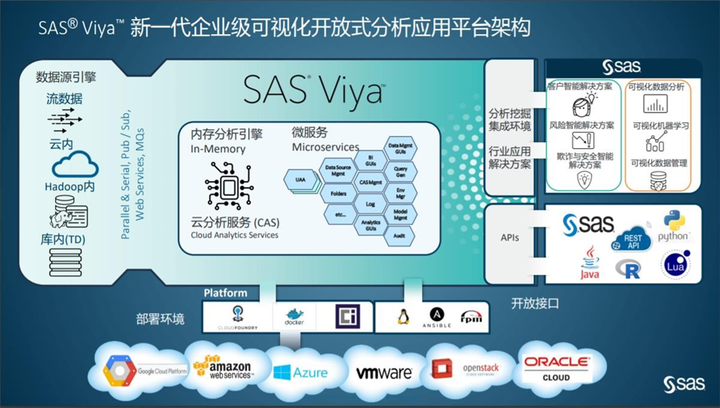 SAS商业智能分析软件 - 知乎