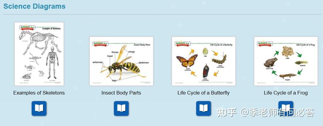 Learning A-Z 十大模块之Science A-Z详细介绍 - 知乎