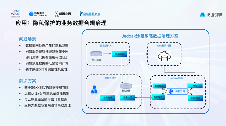 火山引擎数据安全中心Jeddak隐私计算平台在行业的实践与探索 - 知乎