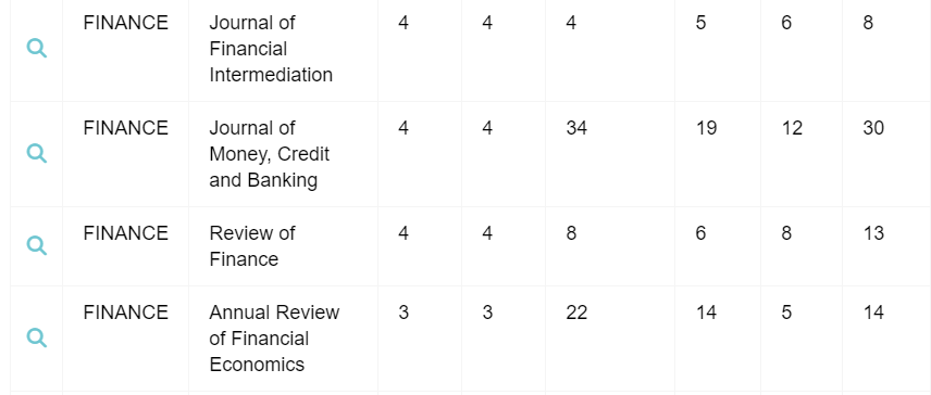 重磅! 所有英文期刊ABS ranking 2024刚刚发布！ - 知乎
