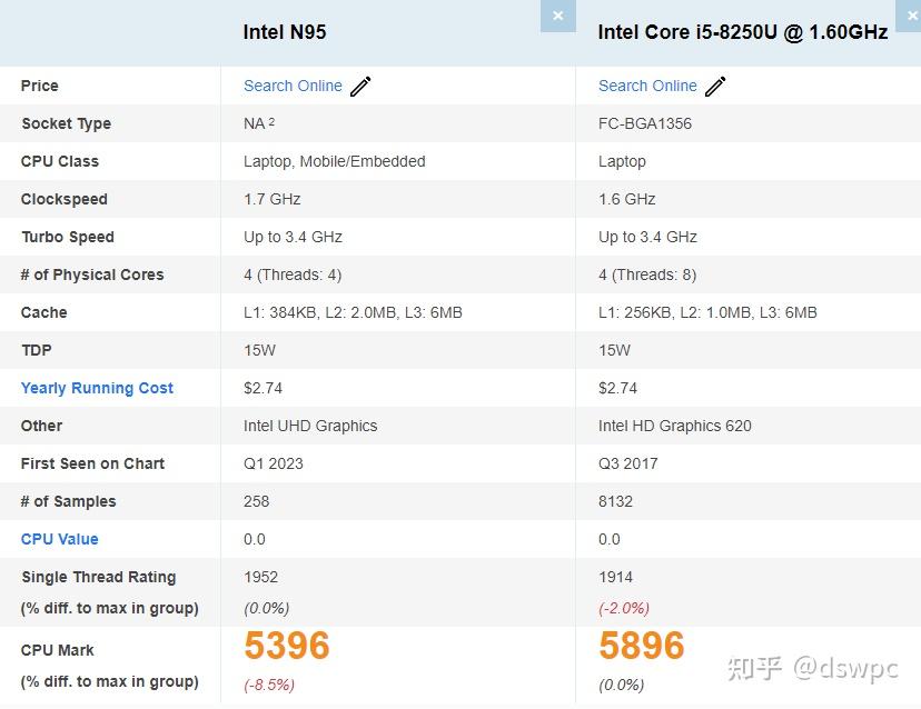Intel N95处理器怎么样？n95处理器什么水平，N95处理器相当于i几？n95处理器的笔记本电脑怎么样？
