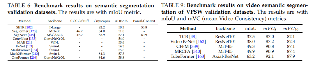 Transformer-Based Visual Segmentation: A Survey - 知乎