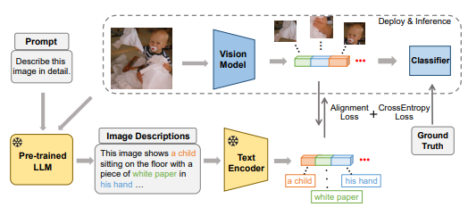 GPT4Image：生成式大模型能否助力ImageNet视觉识别任务？ - 知乎