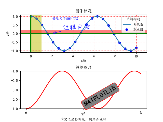 matplot各种用法详解 - 知乎