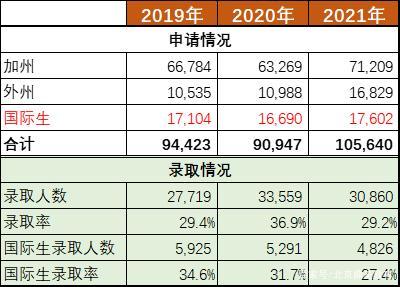 美国大学介绍系列~加州大学圣塔芭芭拉分校UCSB（含申请要求） - 知乎
