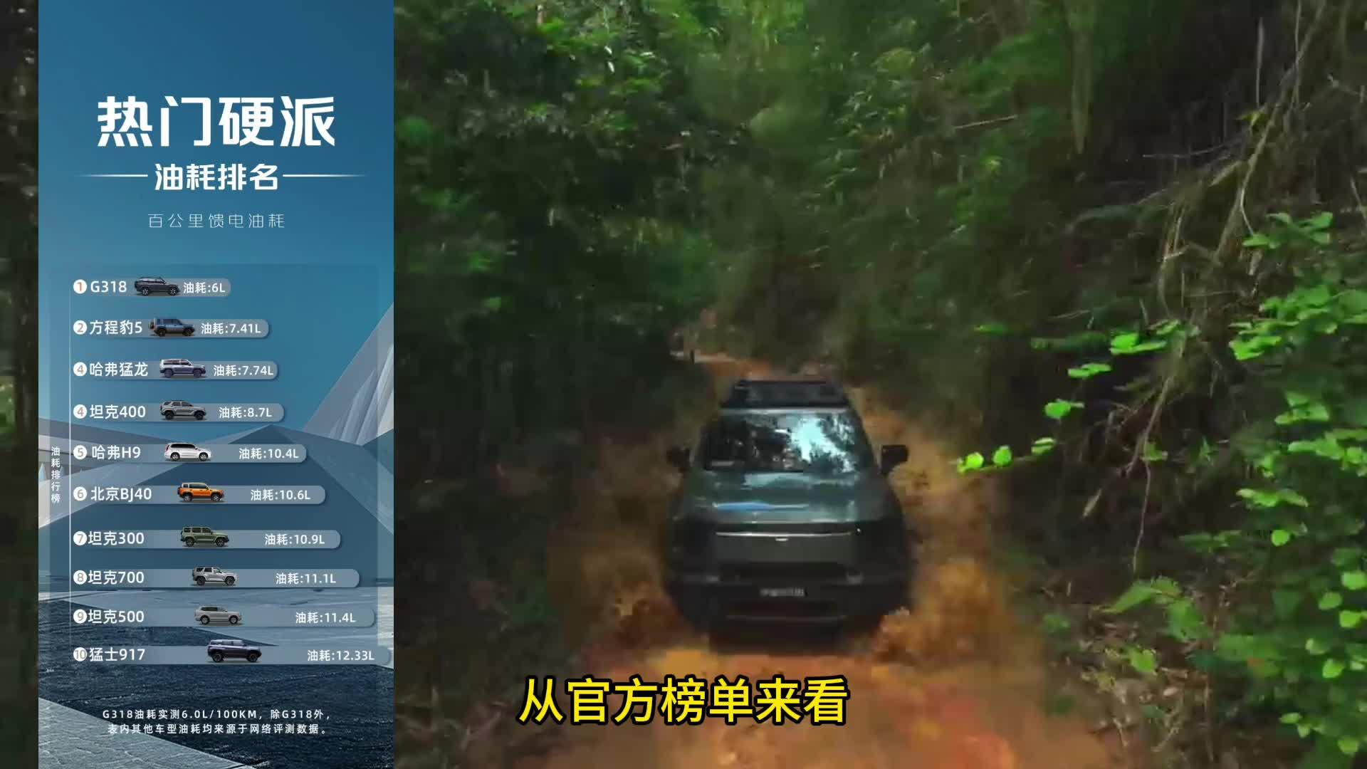 深蓝G318实测油耗出炉，百公里馈电油耗最低不到3.5L，太省了！ - 知乎